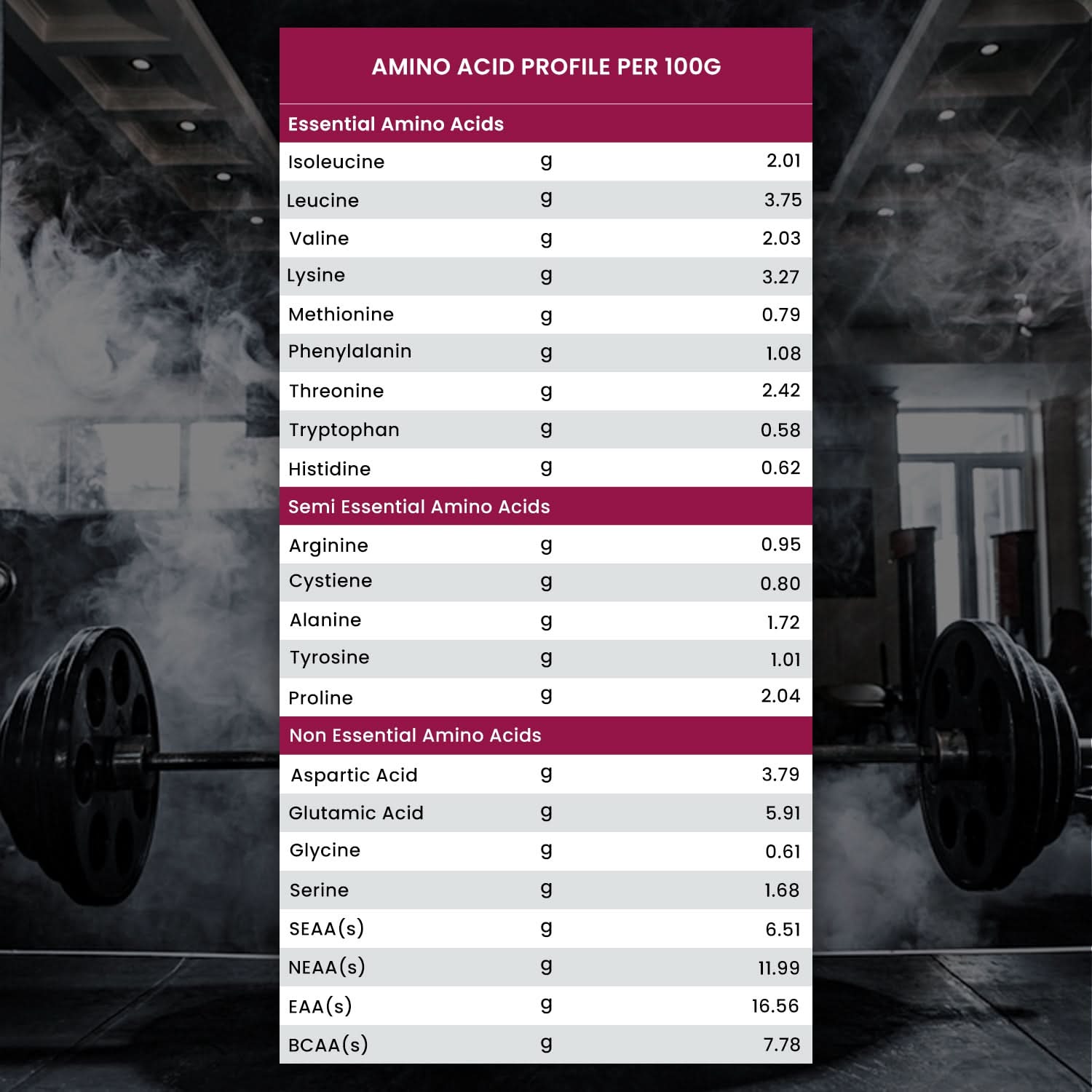 Alpha Whey Protein: Best Protein Powder for Beginners