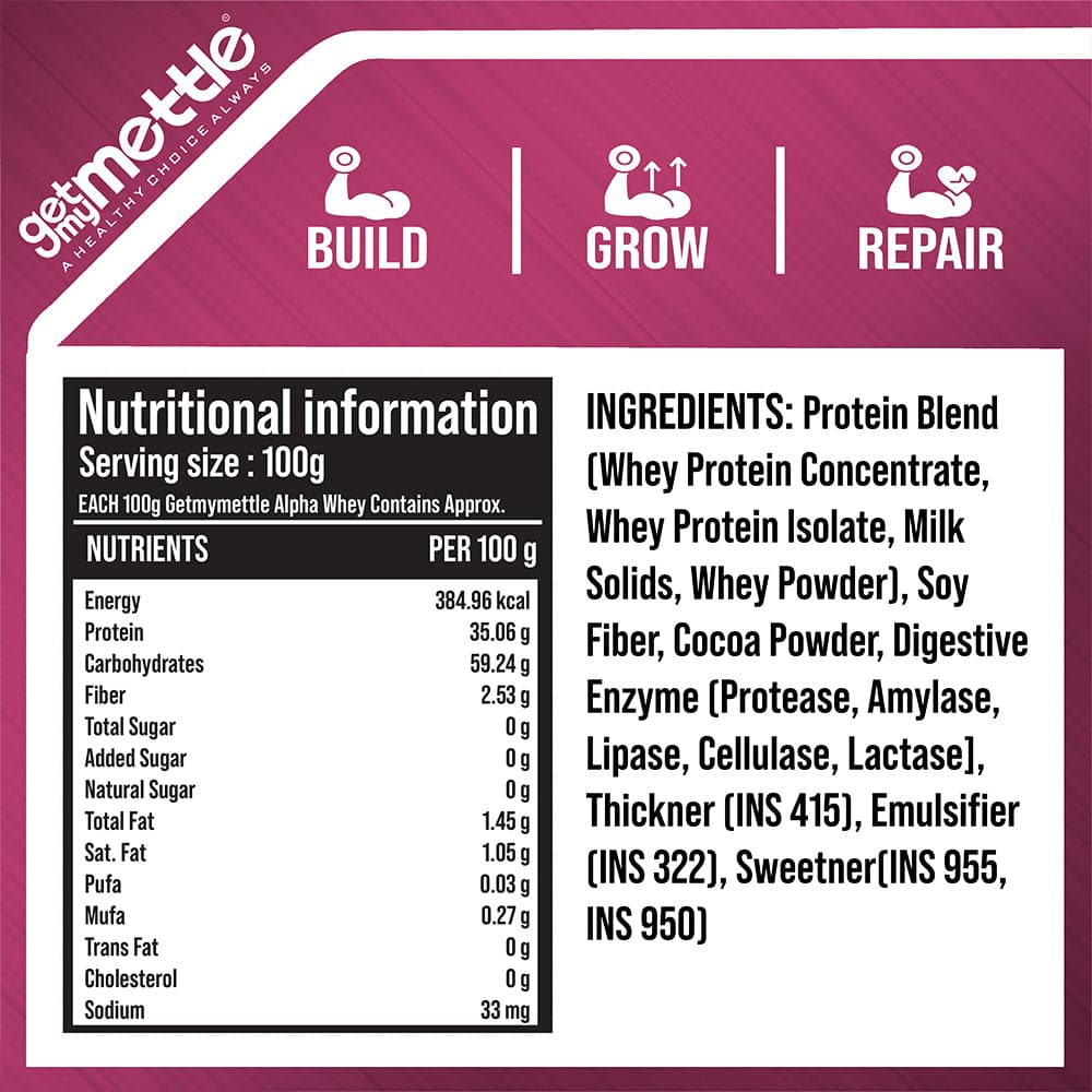 Alpha Whey Protein: Best Protein Powder for Beginners